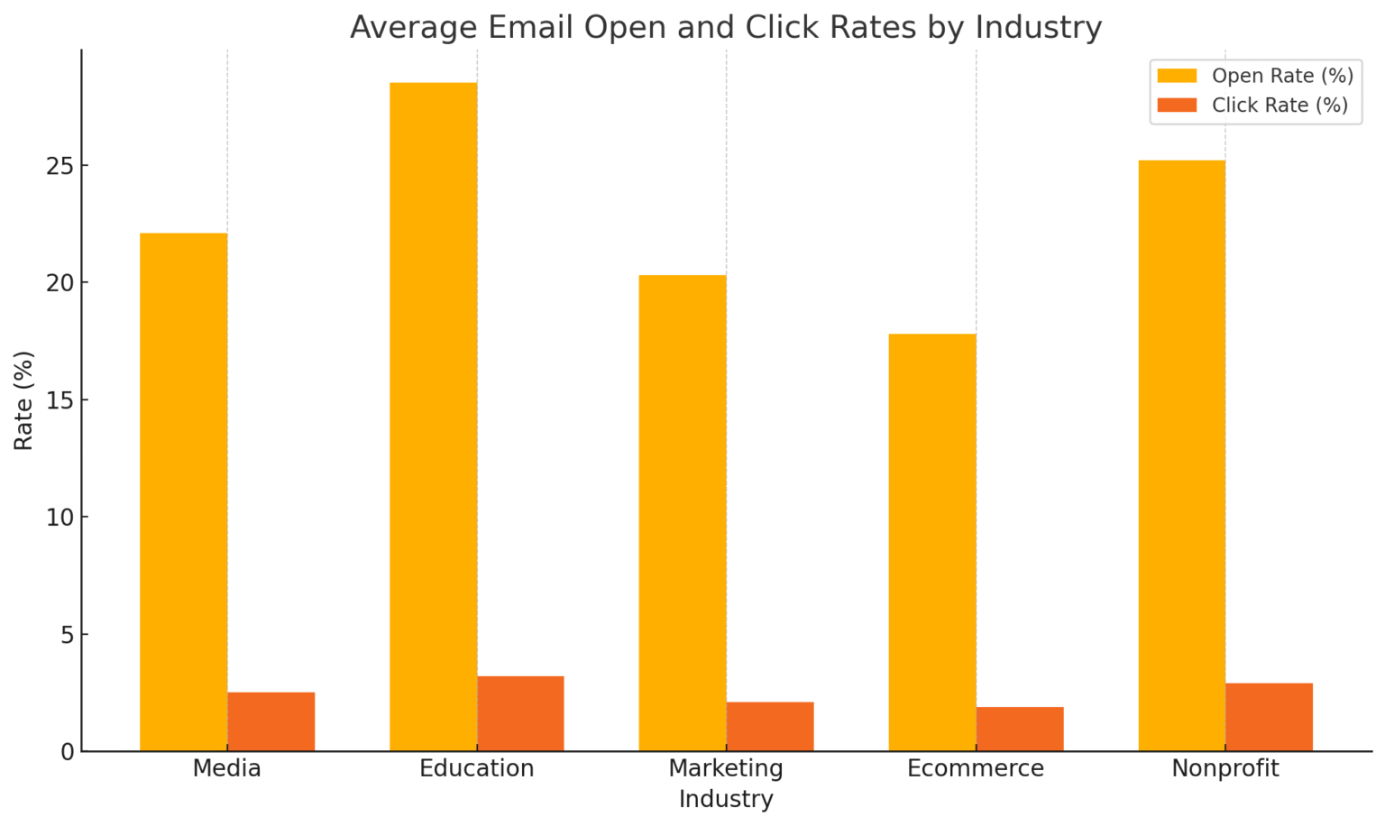 Best Ways To Monetize A Website With Ease