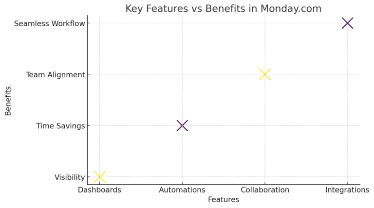 Project Management Tools Monday: Complete Beginner’s Guide