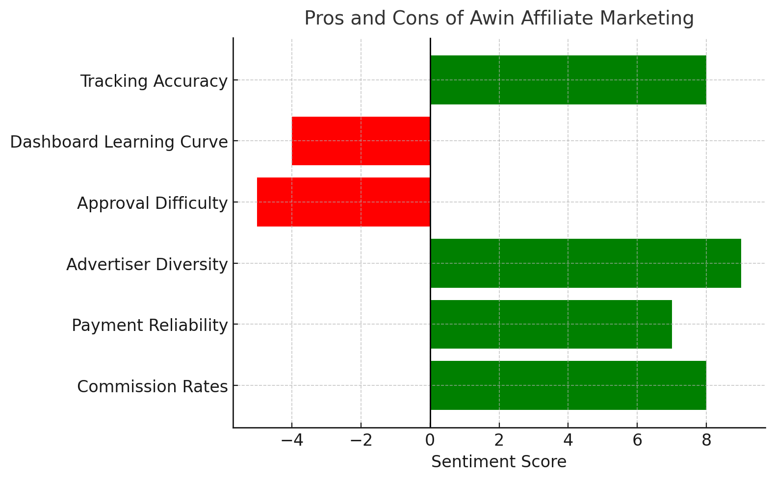 Is Awin Affiliate Marketing Really Profitable?