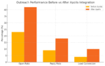 How To Use The Apollo IO Extension For Smarter Prospecting
