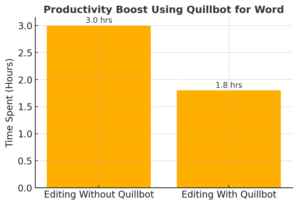 Quillbot For Word: How To Integrate & Paraphrase Directly